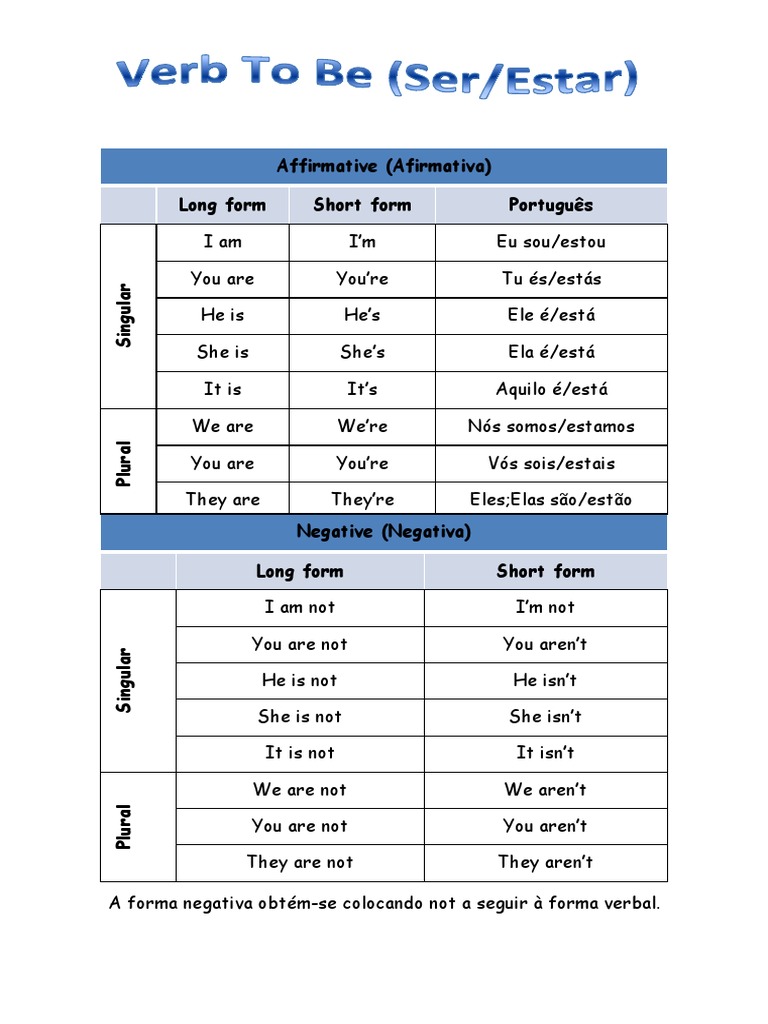 Affirmative (Afirmativa) Long Form Short Form Português | PDF | Rules ...