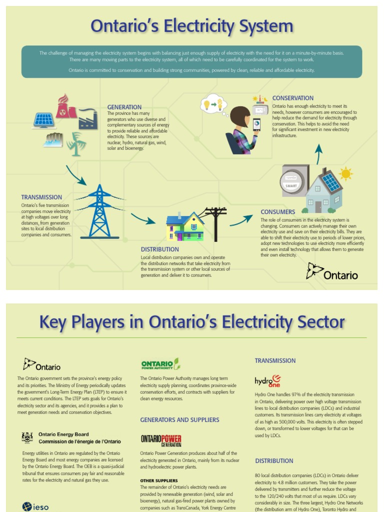 Ontario Electricity System Overview | PDF | Electric Power Transmission ...