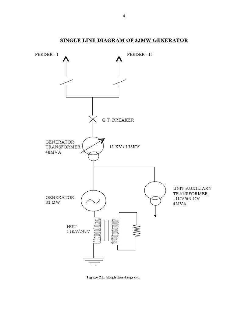 Generator Protections | PDF | Electrical Impedance | Relay Generator Protections | PDF | Electrical Impedance | Relay