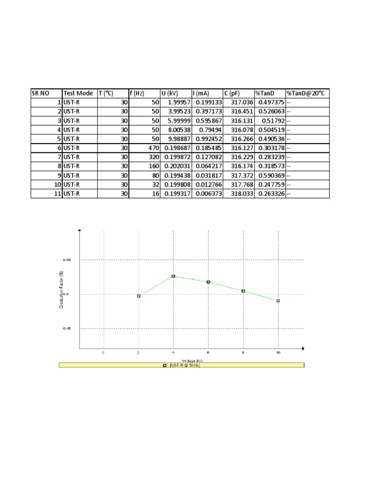 B PH Bushing... TAN DELTA TEST REPORT | PDF