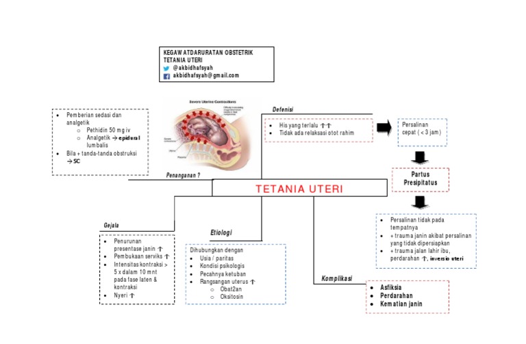 Tetania Uteri | PDF