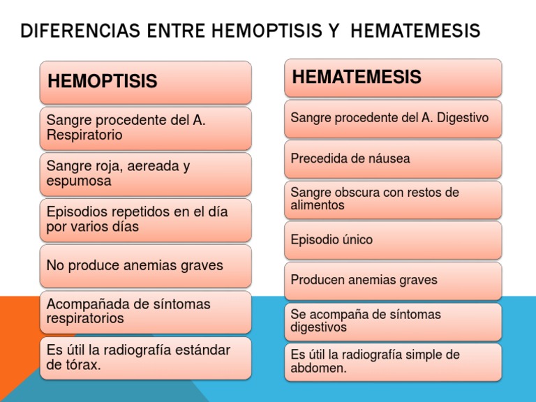 Diferencias Entre Hemoptisis y Hematemesis
