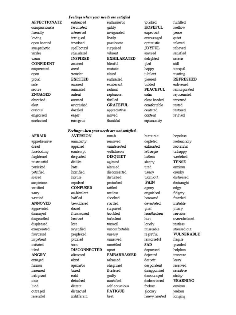 Feelings - Nonviolent Communication | PDF