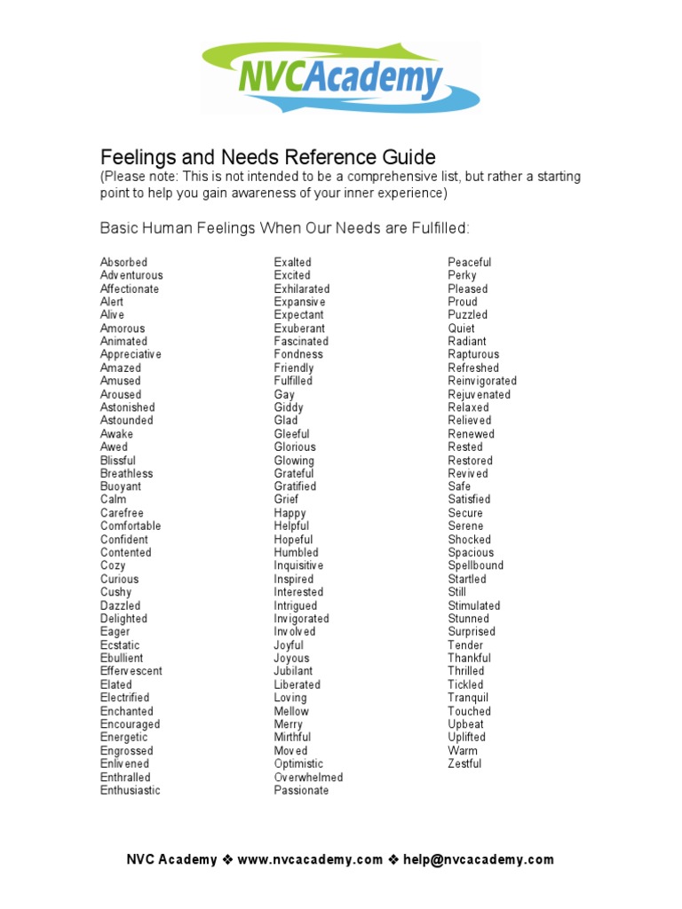 NVC Academy - Feelings and Needs - Nonviolent Communication ...
