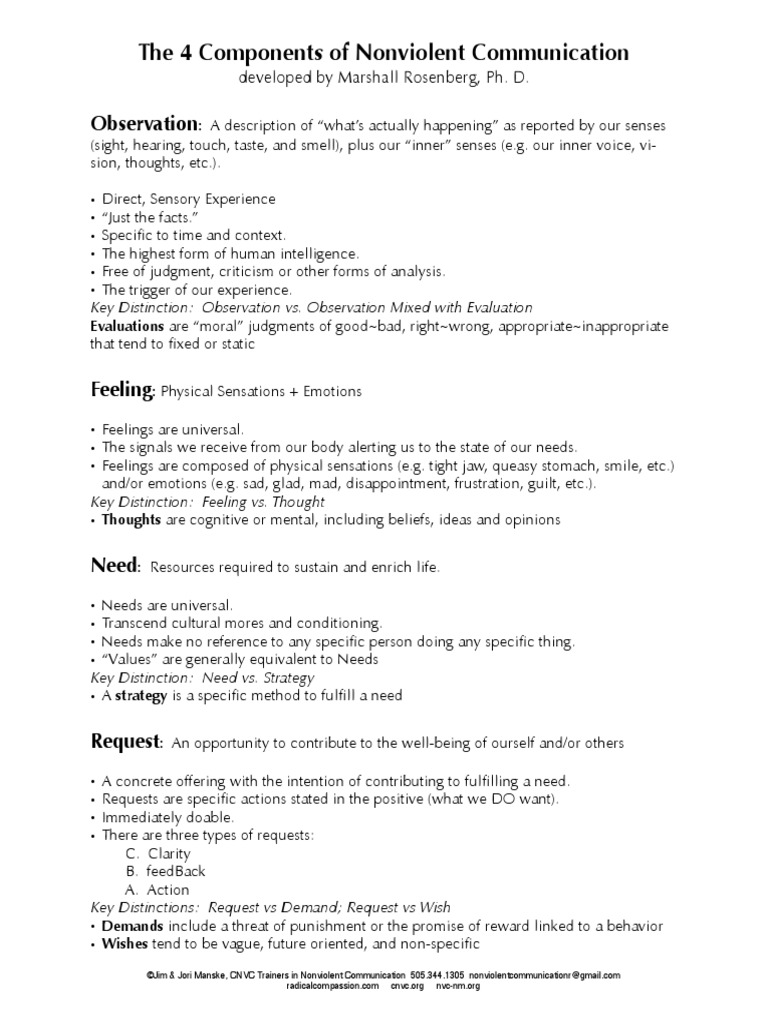Nonviolent Communication Basics | PDF | Career & Growth | Self-Improvement