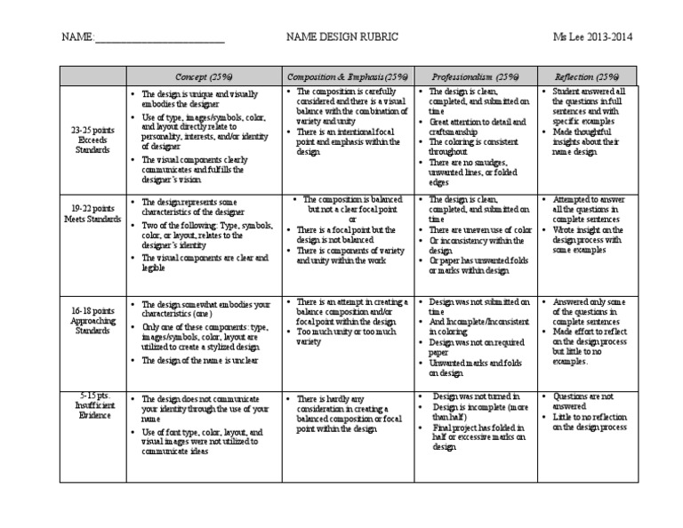Name Design Rubric | Download Free PDF | Composition (Visual Arts ...