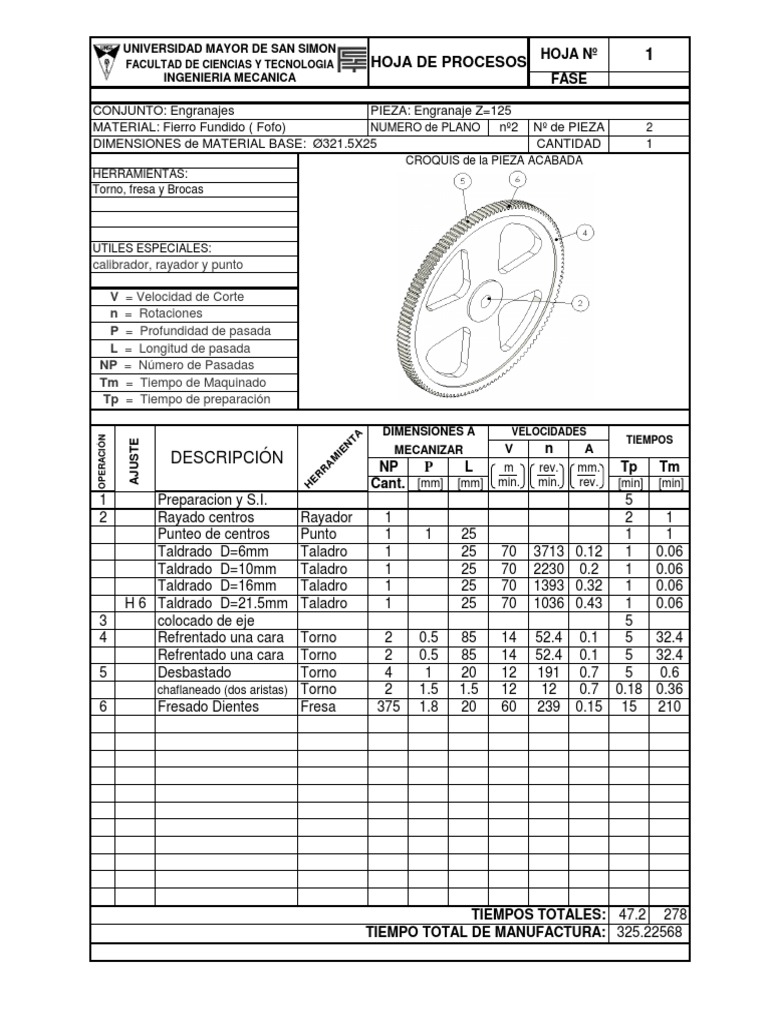Hoja De Trabajo Del Proceso De Diseño De Ingeniería Formato De Hoja