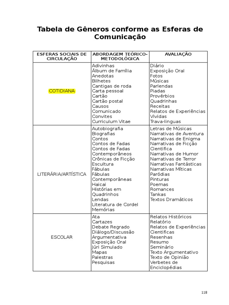 TABELA de Generos PDF | PDF