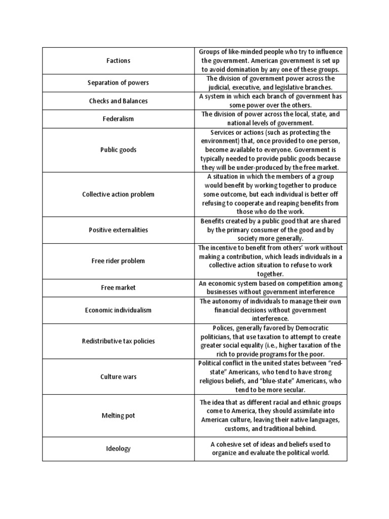All AP US Government Vocabulary | United States Presidential Primary ...