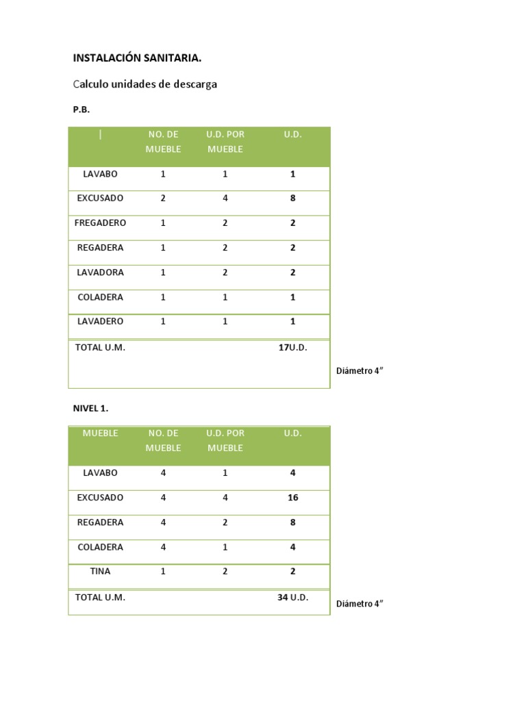 Memoria de Calculo Instalacion Sanitaria | PDF Memoria de Calculo Instalacion Sanitaria | PDF