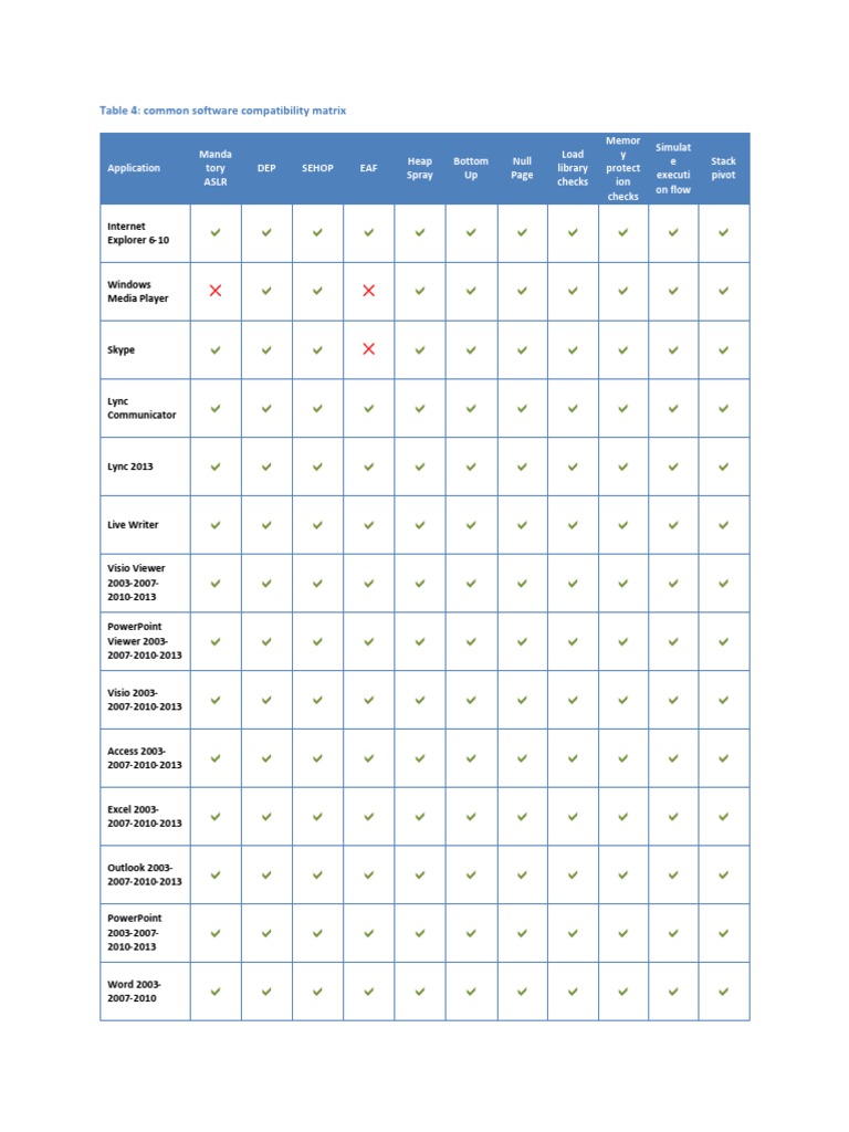 Common Software Compatibility Matrix Pdf Microcomputer Software Microsoft Windows 