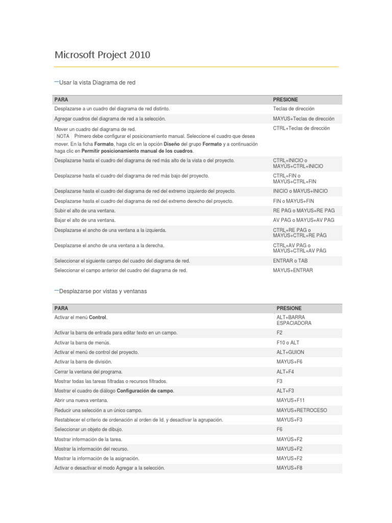 Combinaciones de Teclas para MS PRoject 2010 | PDF | Ventana (informática) | Software