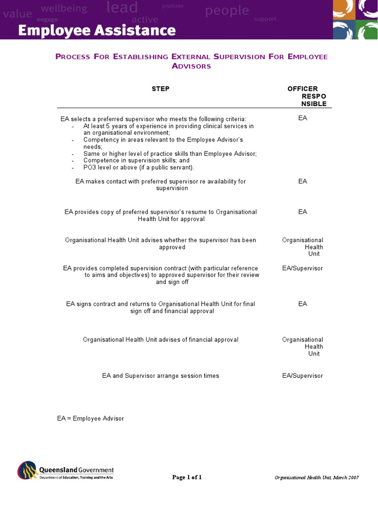 Supervision Flow Chart | PDF