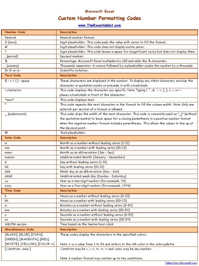 Custom Number Formatting Codes Pdf Pdf Naming Conventions Text