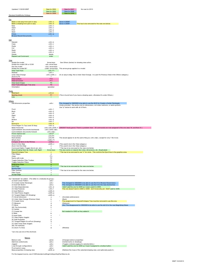 Solid Works Shortcut Keys | PDF | Keyboard Shortcut | Software