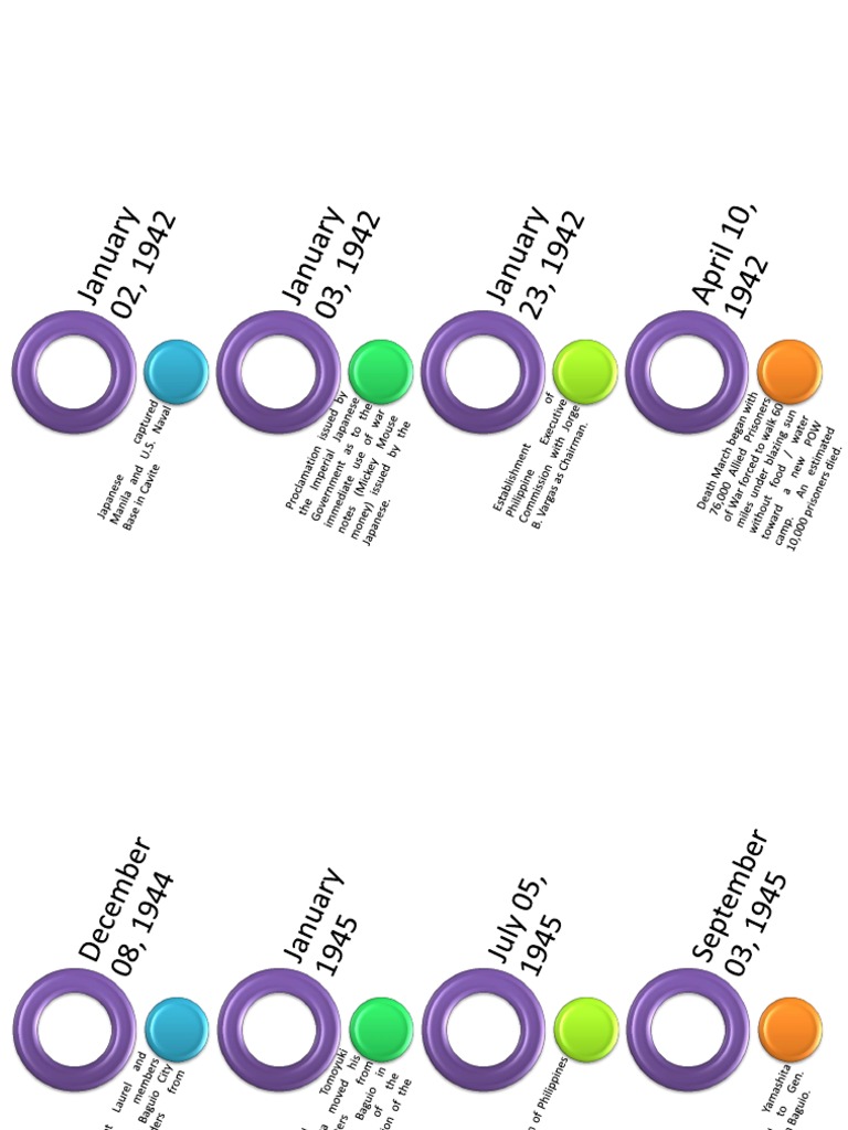 Japanese Occupation Timeline | PDF | Foreign Language Studies