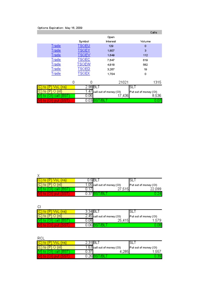 Option Model | PDF | Financial Markets | Corporate Law
