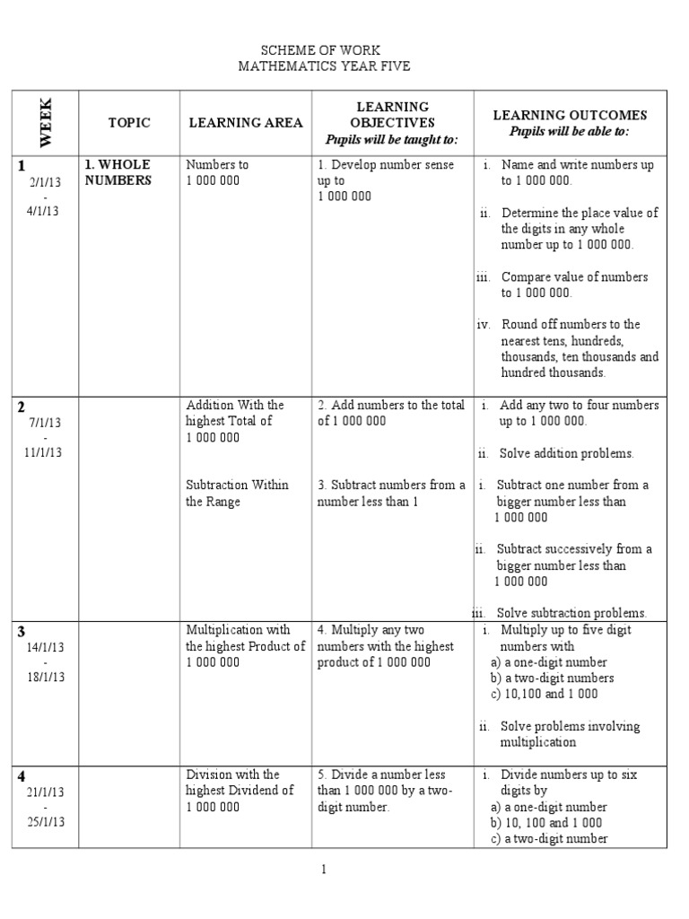 Yearly Plan Math Year 5 2013 | PDF | Fraction (Mathematics) | Volume