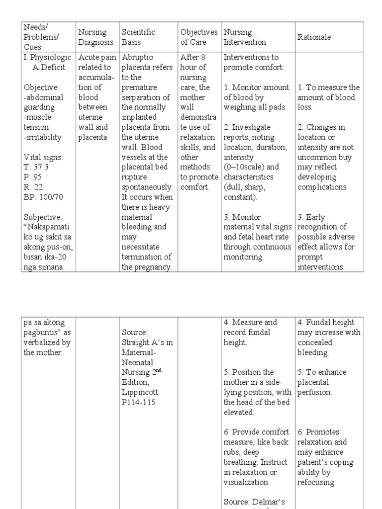Abruptio Placenta NCP | Placenta | Human Pregnancy
