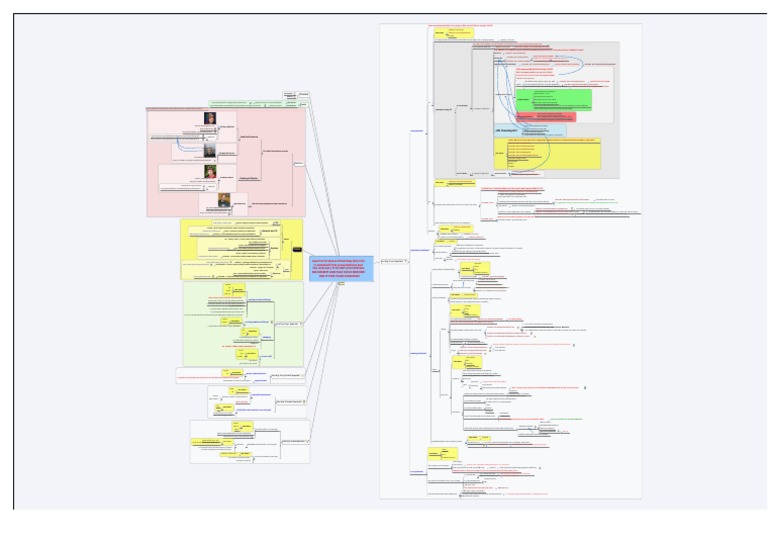 Java Performance Mindmap | PDF | Java Virtual Machine | Thread (Computing)
