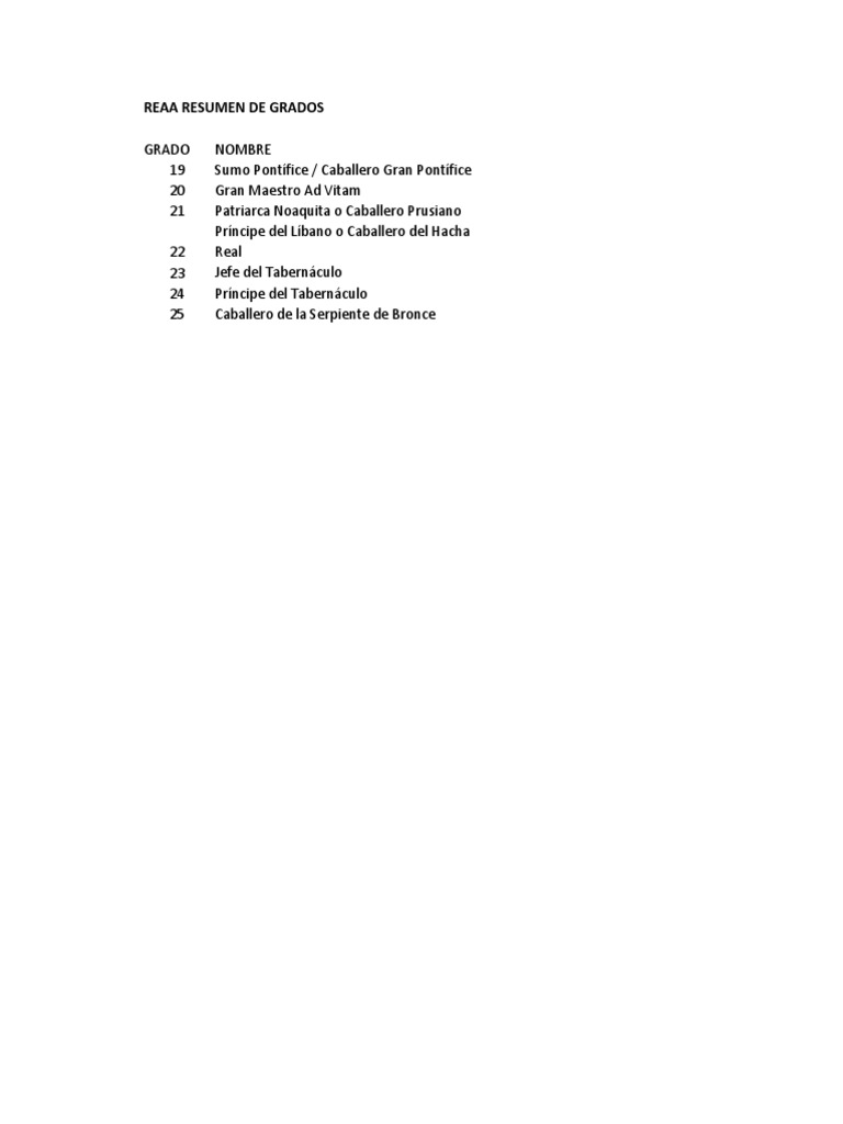 Resumen de Grados REAA: Simbolismo y Moral | PDF | Moralidad | Justicia