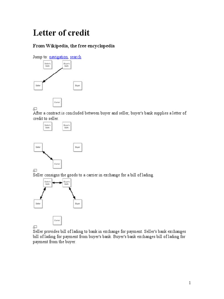 Letter of Credit Basics: Understanding How They Work | PDF | Letter Of ...
