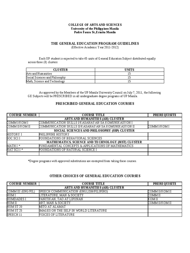 Prescribed GE Program Guidelines | PDF | Social Science | Humanities