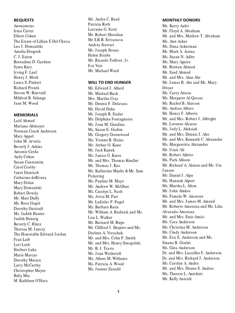 Donor List 2013 | PDF | Companies | Business