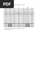 2025 Speedo Sectional Qualifying Times | PDF | Swimming | Racing