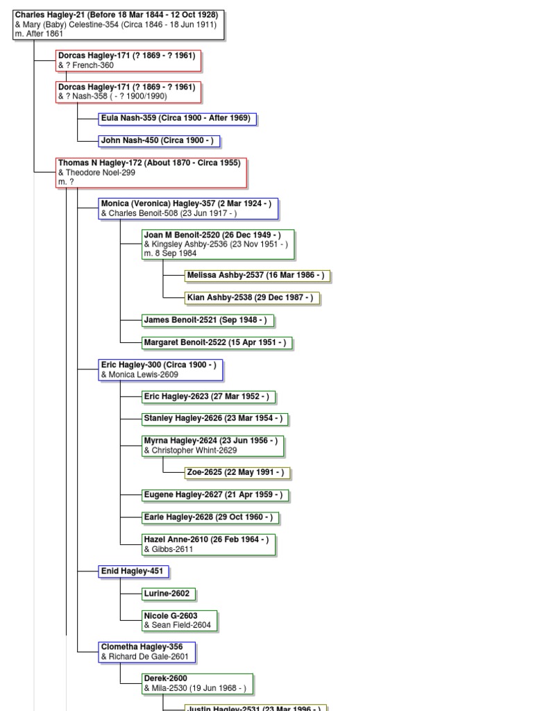 Hagley Family Tree Overview | PDF