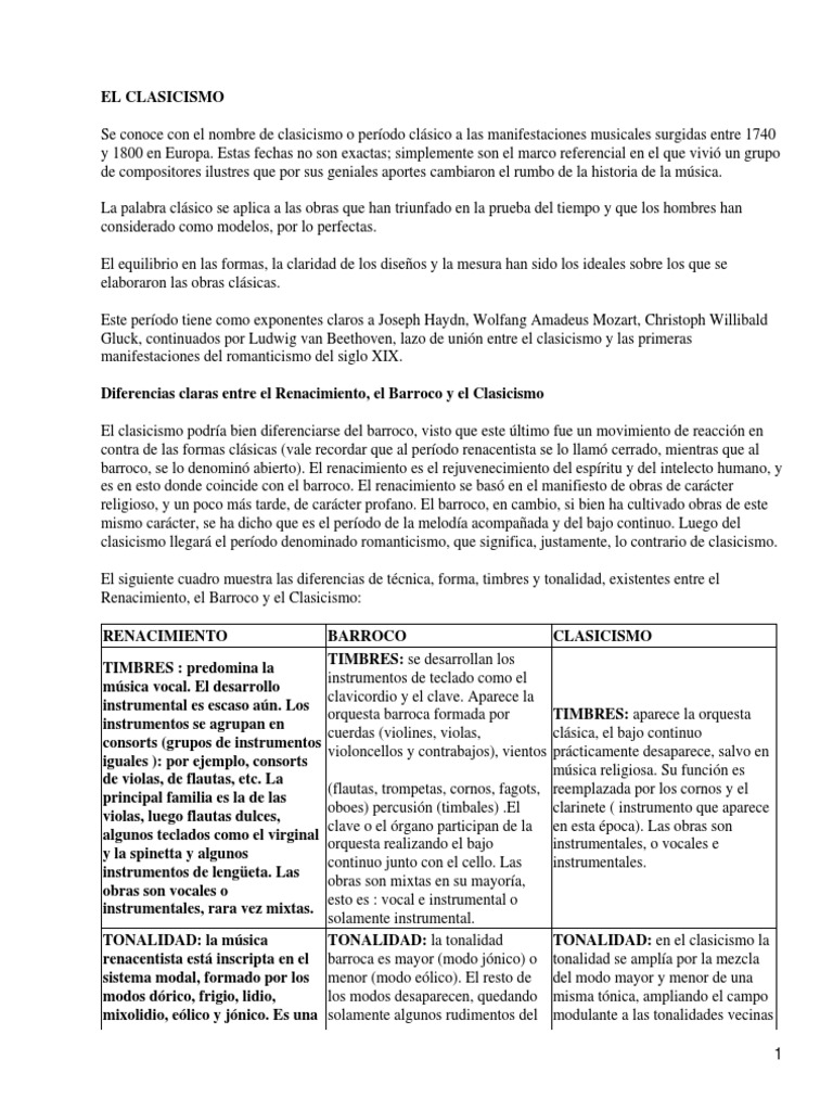 Compositores Del Clasicismo | PDF | Periodo Clásico (Música) | Sonata