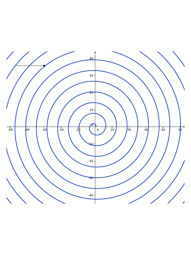 Curvas Polares I - Espiral de Arquímedes | PDF