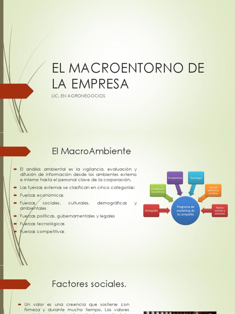 El Macroentorno de La Empresa | Población | Demografía