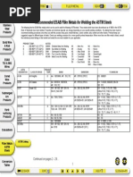 Specified Minimum Yield Strength For Steel Pipe | PDF