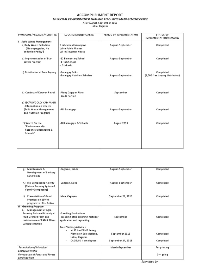 Monthly ACCOMPLISHMENT REPORT | Natural Resource Management | Natural ...