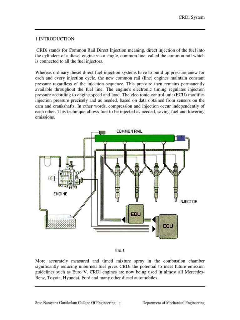 Overview of the Common Rail Direct Injection System: Principles ...