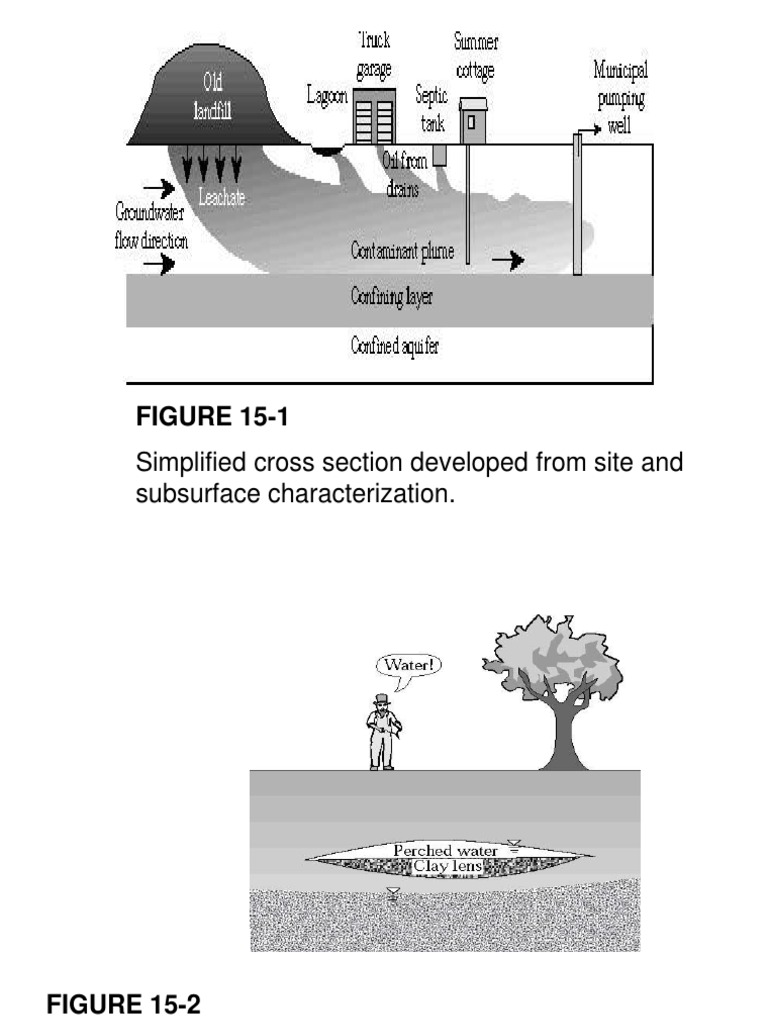 Simplified Site Cross Section Analysis | PDF