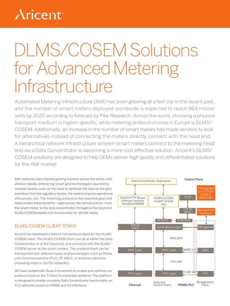 Aricent DLMS/COSEM Solution | Communications Protocols | Computer Network