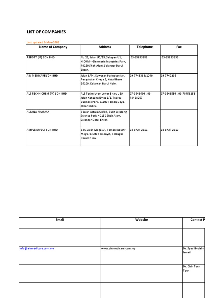 Copy of List of Companies