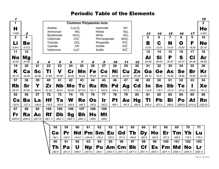 Periodic Table With Ions | PDF | Bicarbonate | Hydroxide