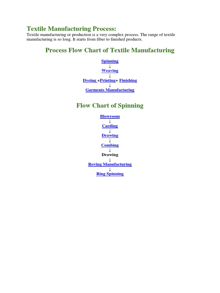 Textile Manufacturing Process Flow Charts | PDF | Textile Manufacturing | Spinning (Textiles)