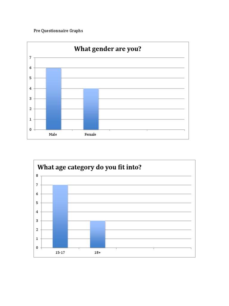Pre Questionnaire Graphs | PDF