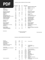 IAF Codes Table | PDF | Materials | Industries