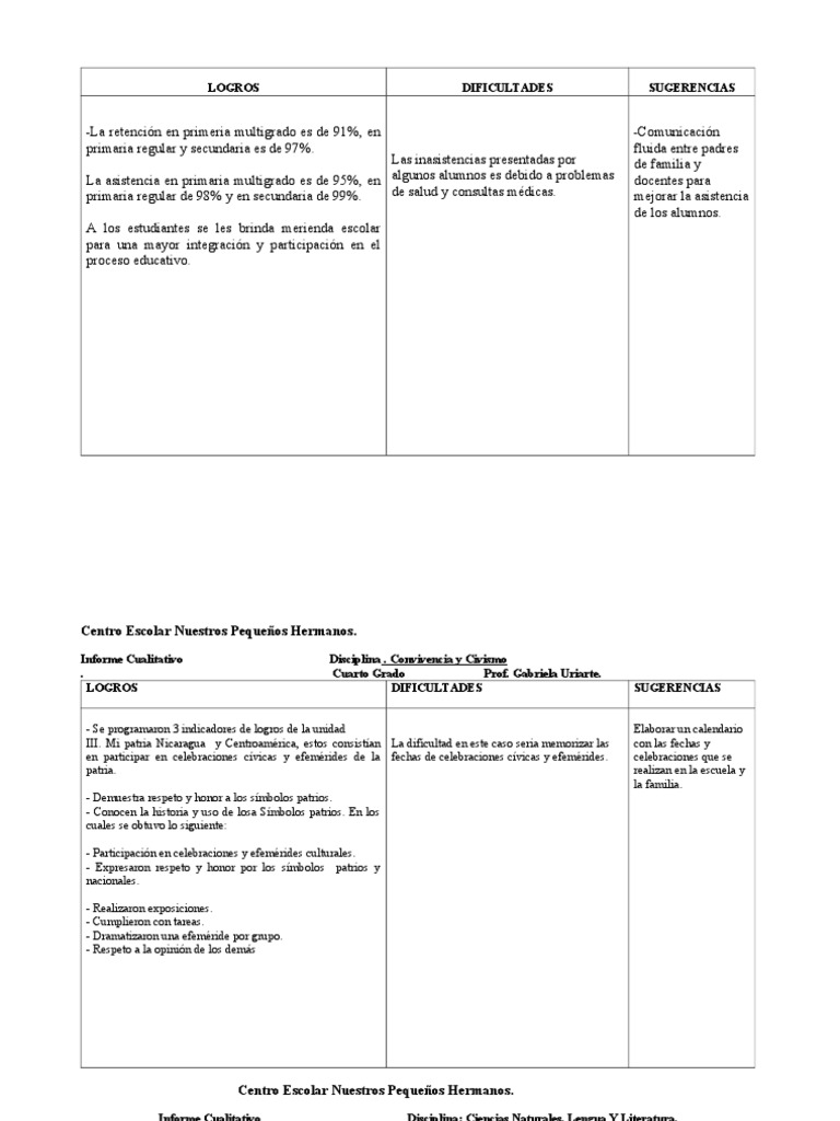 Informe Cualitativo | Descargar gratis PDF | Aprendizaje | Dibujo Informe Cualitativo | Descargar gratis PDF | Aprendizaje | Dibujo