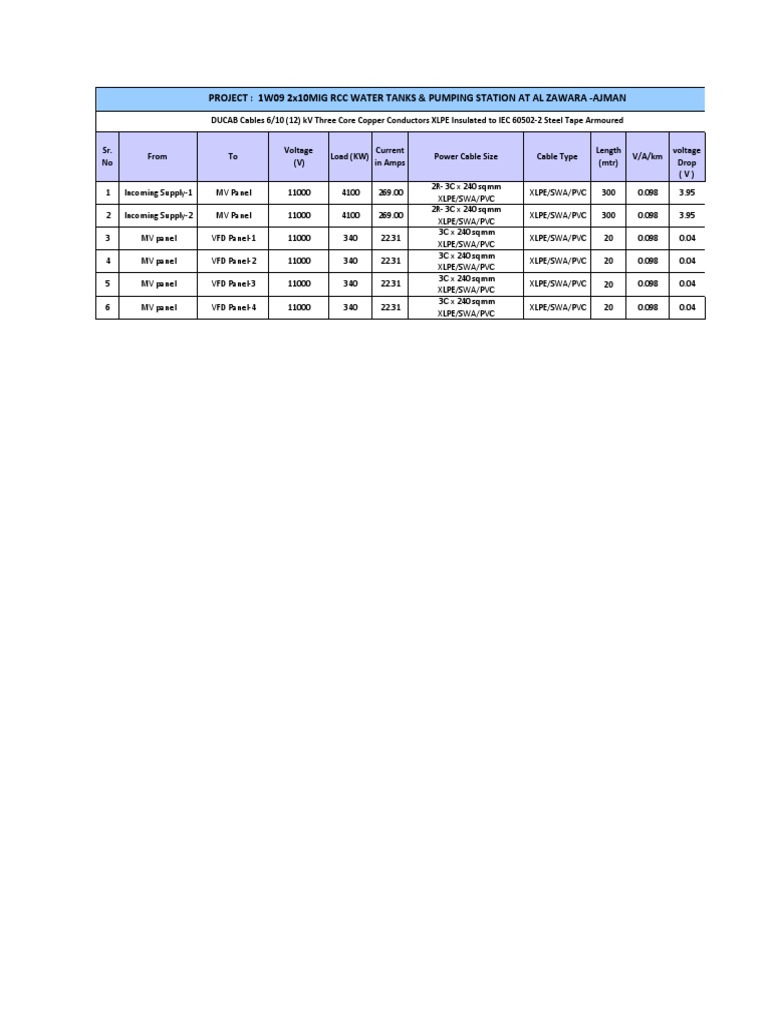 Cable Schedule-MV SLD | Download Free PDF | Power Engineering | Power ...