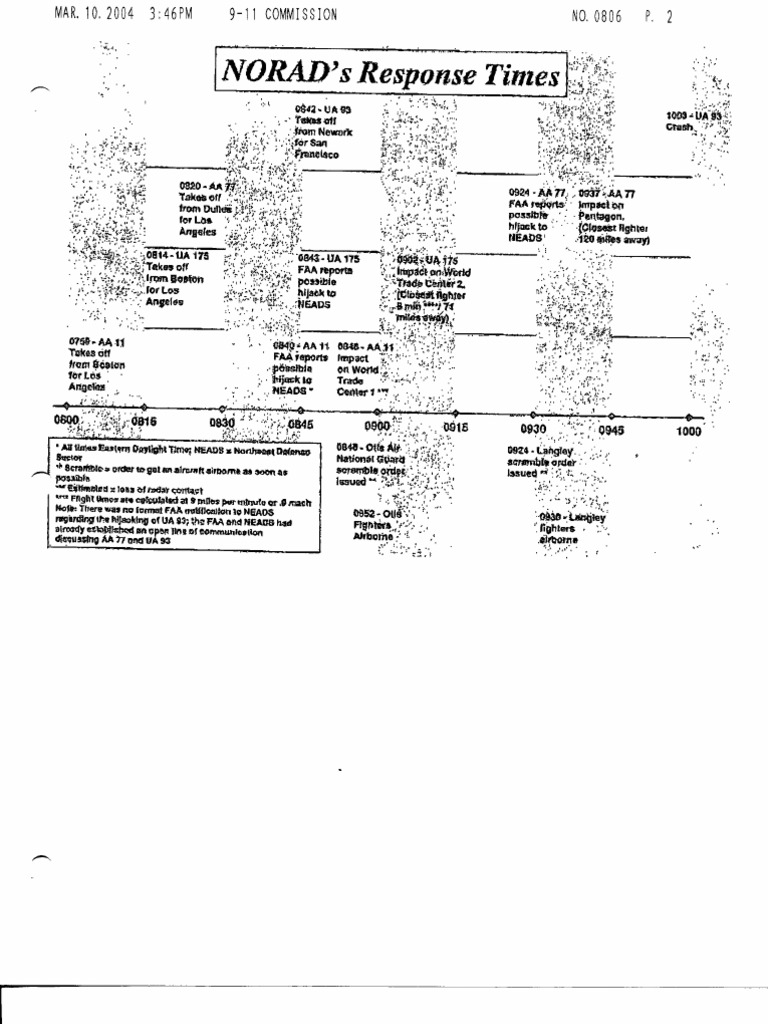 T8 B8 Miles Kara Docs (3) Timelines FDR - NORAD Tab - Fact Sheet ...