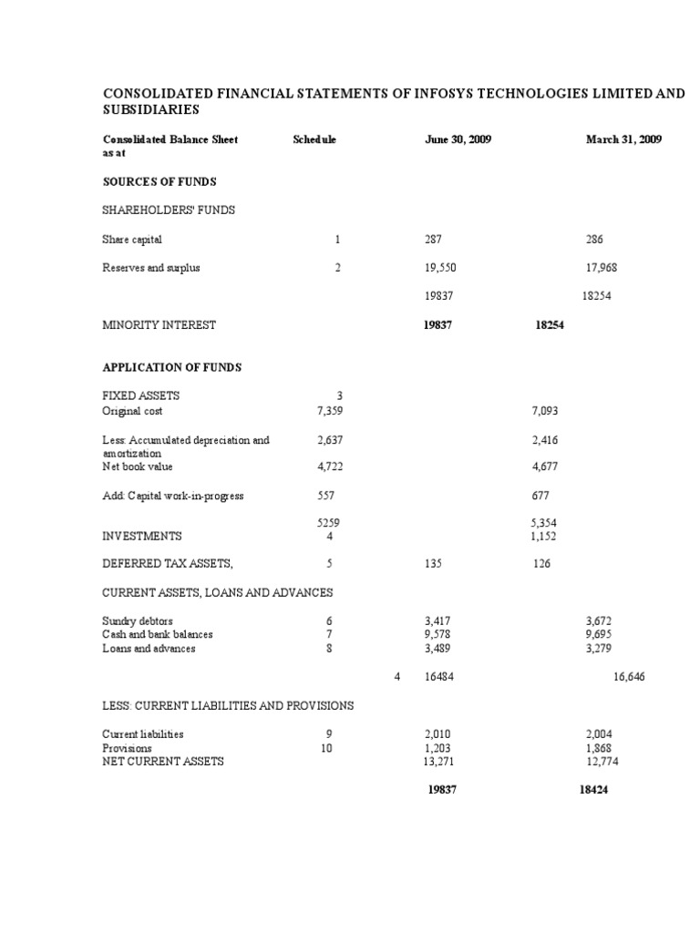 Consolidated Financial Statements of Infosys Technologies Limited and ...