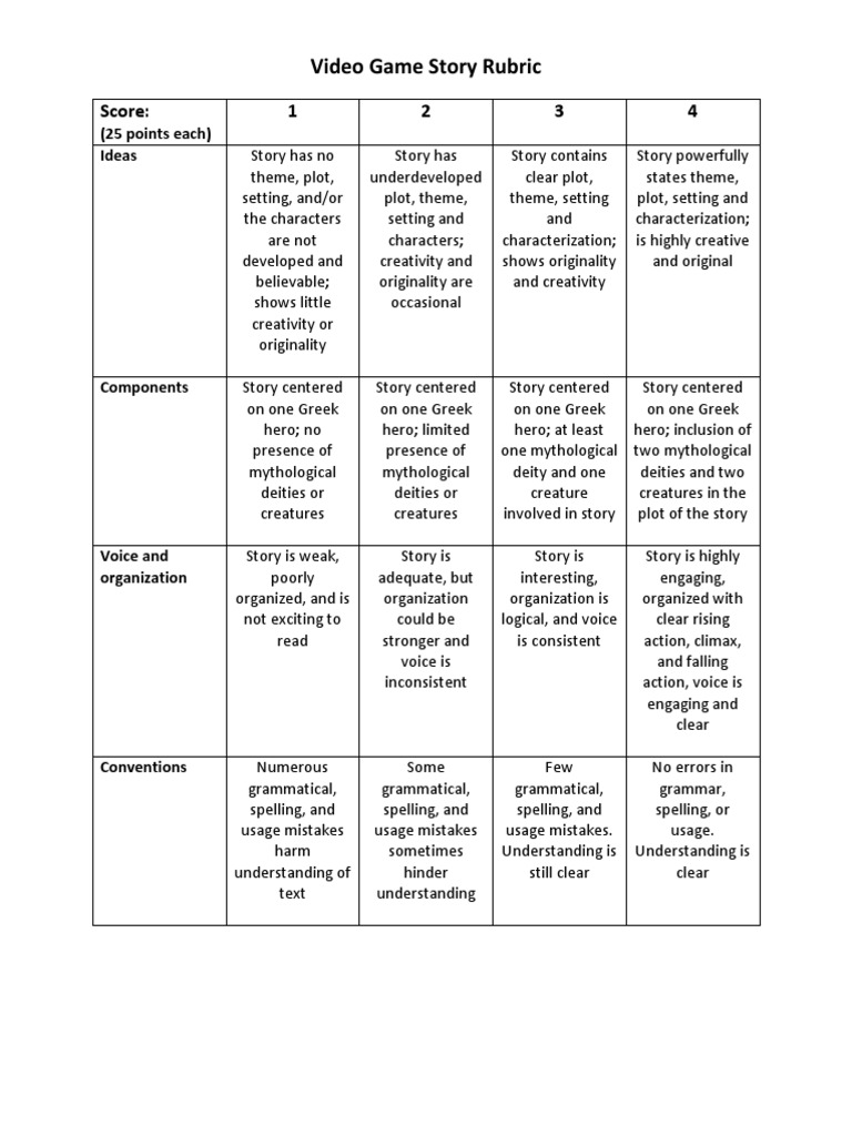 Video Game Story Rubric | PDF | Knowledge | Communication