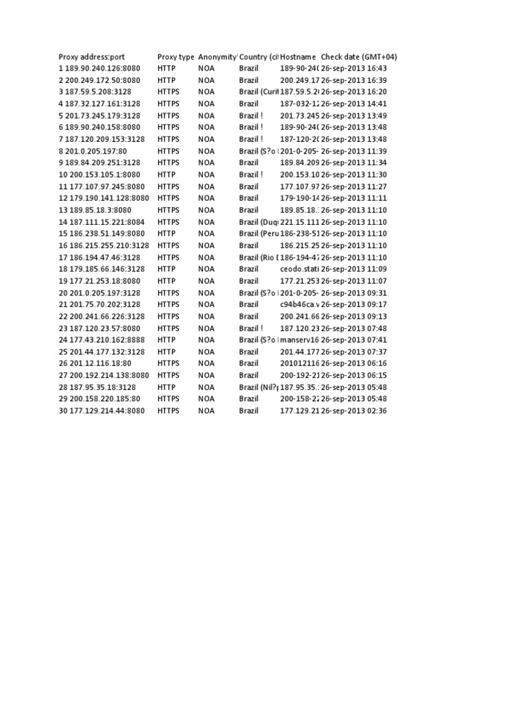 List Proxy | PDF