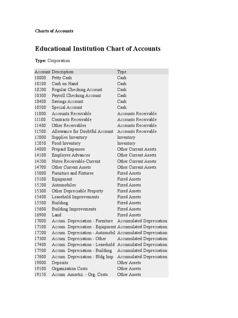 Charts of Accounts | Expense | Depreciation